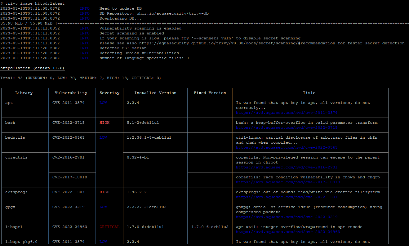 Mastering Container Security: Streamline Image Scanning with Trivy for ...