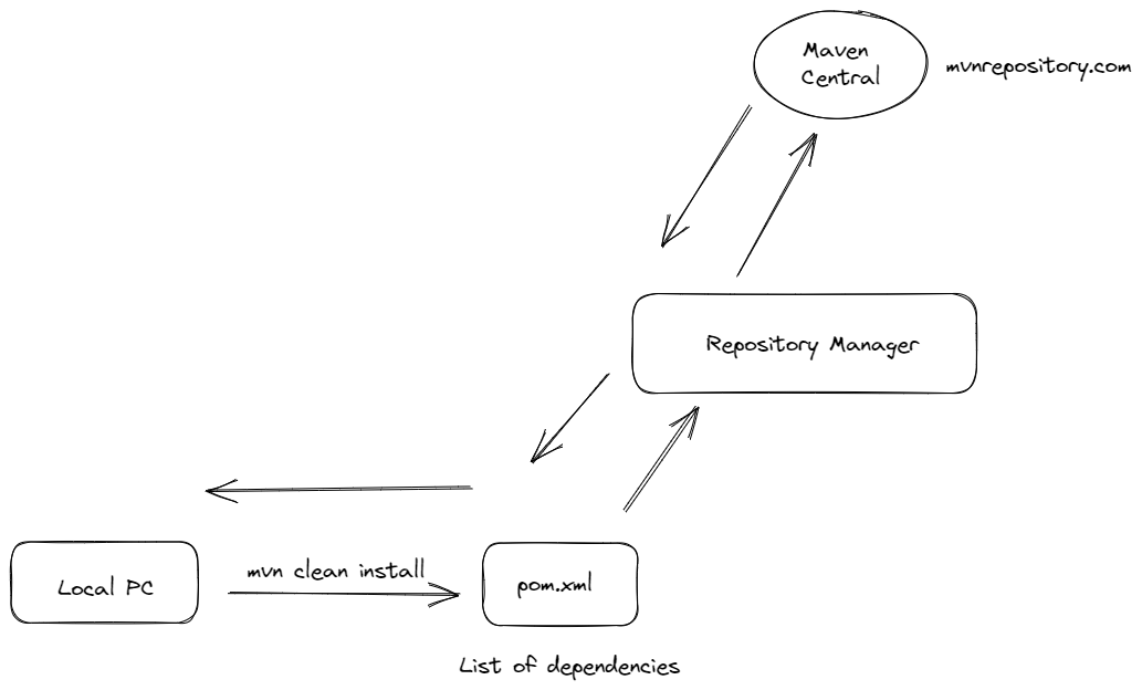 Navigating Nexus: A Guide to Repository Management – Cloud news